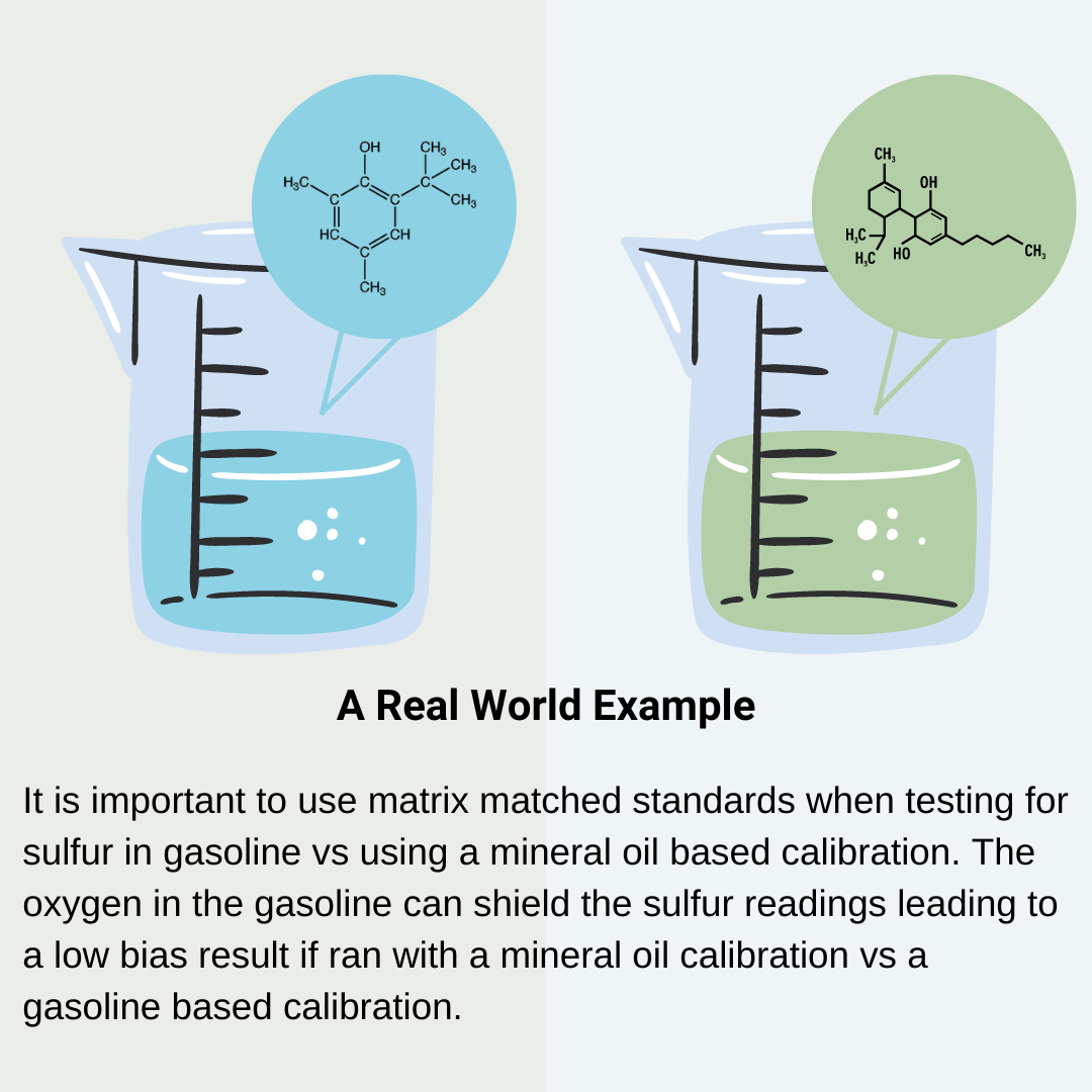 What is Matrix Matching and How is it Affecting Your Results?