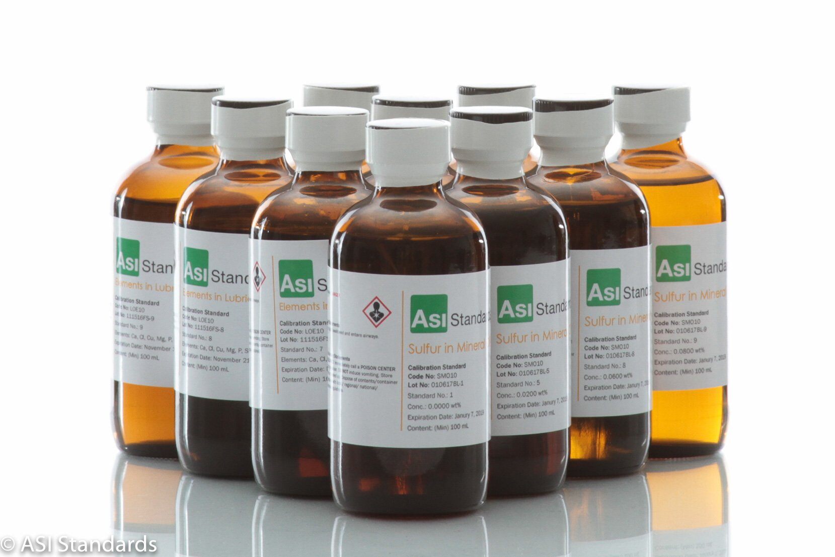 Drive Results with ISO 17034 Certified Reference Materials